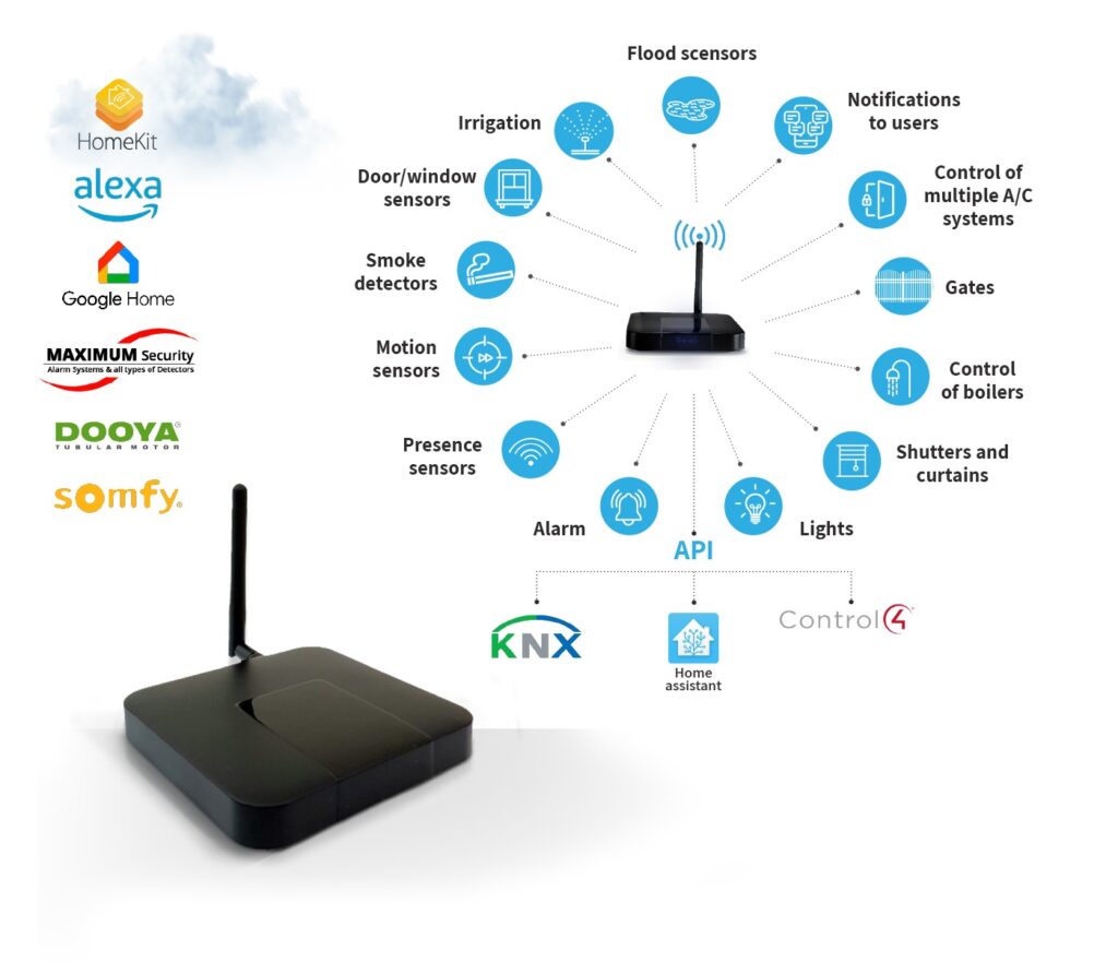 Central unit (CU) - SwitchBee